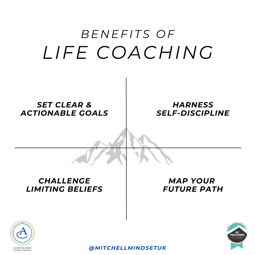 Mitchell Mindset UK - Visit Chislehurst